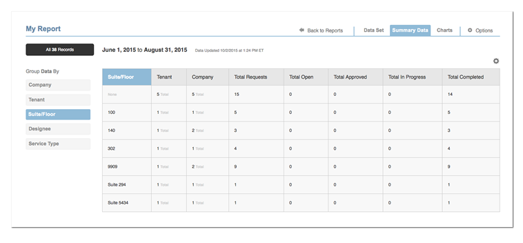SR: Advanced Reporting – Electronic Tenant Solutions Blog