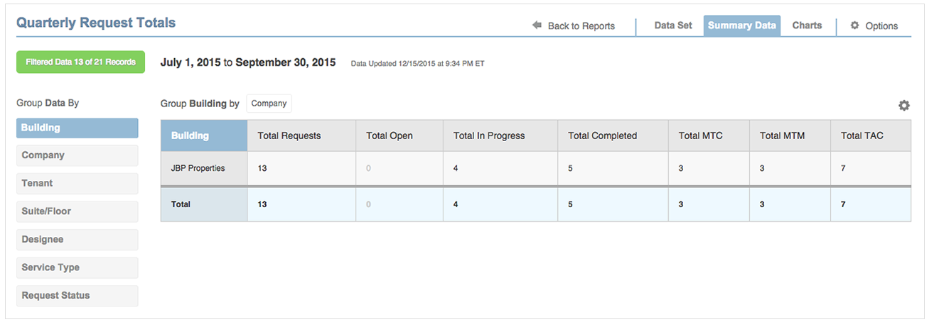 ProTip: Service Request > Advanced Reporting – Electronic Tenant ...