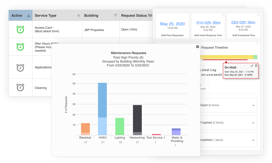 Five Steps to Optimized Operations – Electronic Tenant Solutions Blog